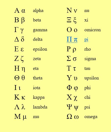 The Greek Alphabet